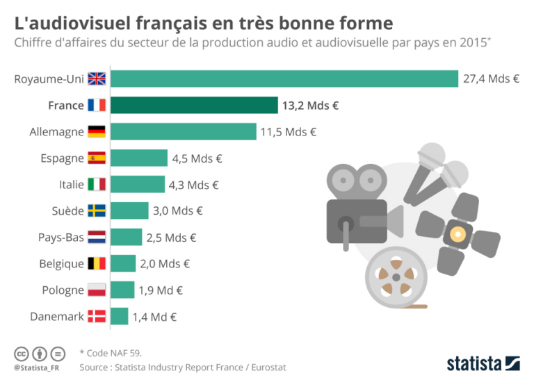Pourquoi travailler dans l’audiovisuel ? | SchoolMouv Orientation
