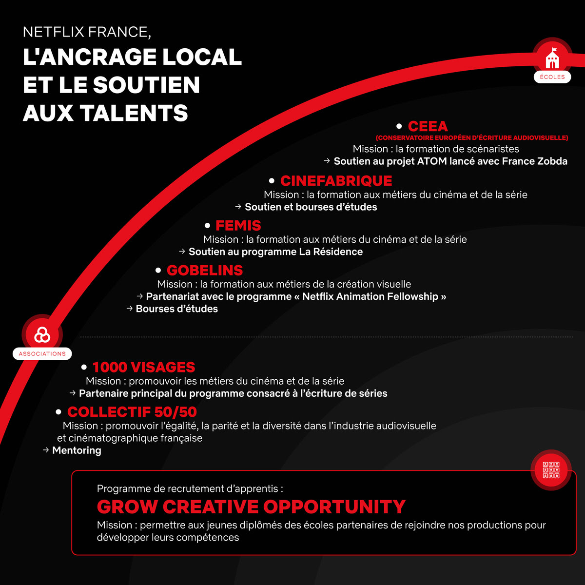 Pourquoi travailler dans l’audiovisuel ? | SchoolMouv Orientation